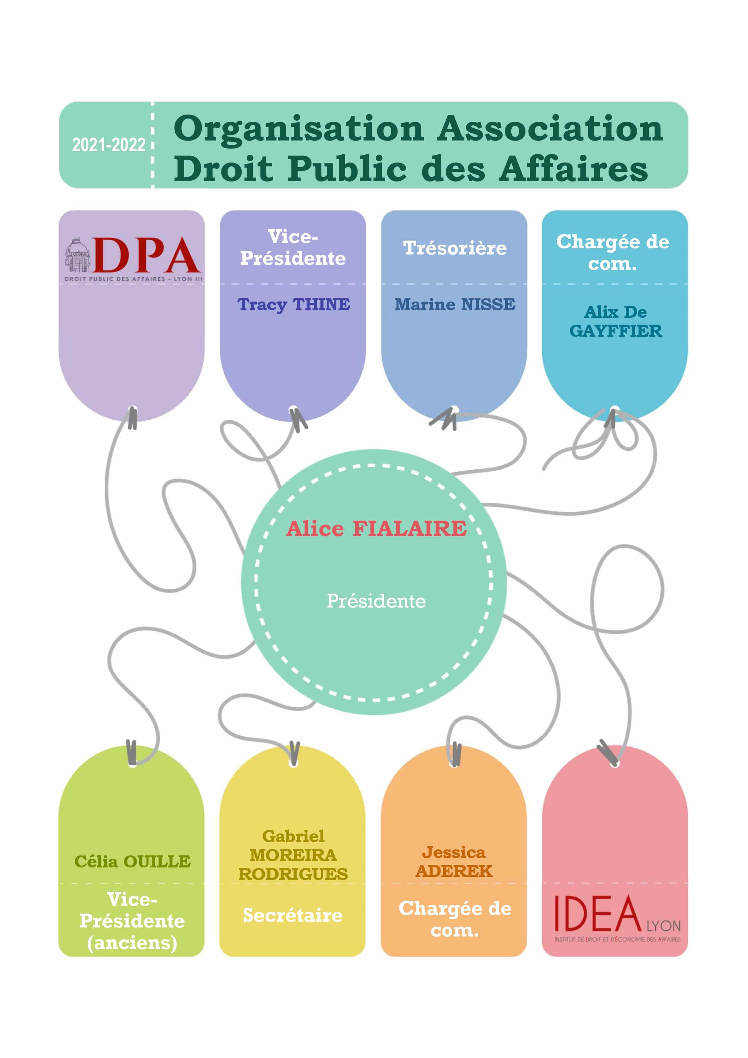 IDEA | Association DPA